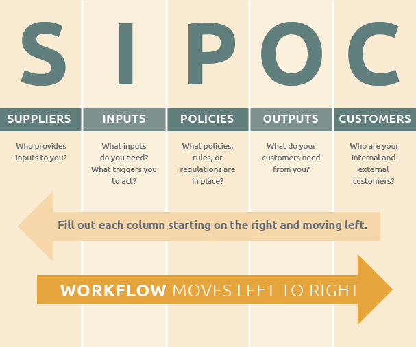 SIPOC Table SIPOC Table